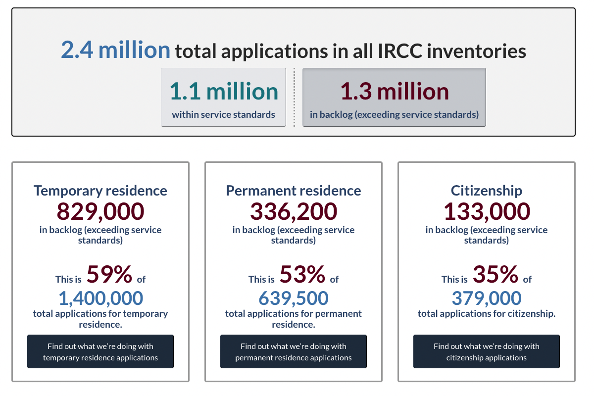 为应对审批进度缓慢和库存压力，IRCC部长宣布新举措 | Doyen Immigration Service | 东云移民